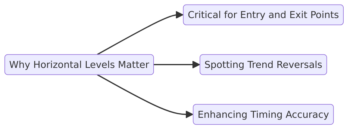 Horizontal Levels Strategy - Forex Strategies - FX Leaders