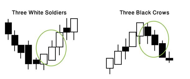Get Equipped for Forex Trading