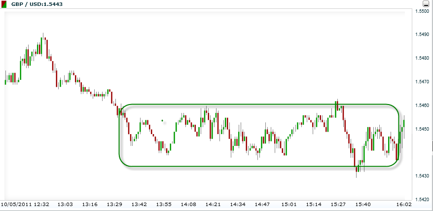 Get Equipped for Forex Trading