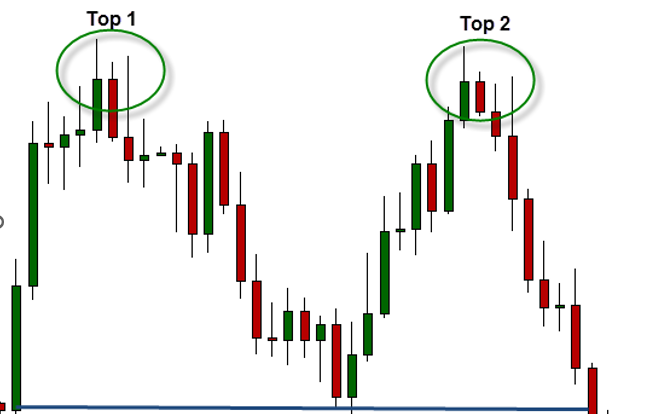 Technical Forex Trading Strategies