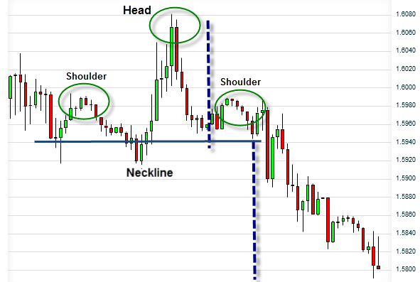 Technical Forex Trading Strategies