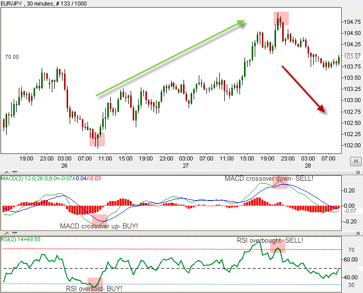 Killer Combinations for Trading Strategies