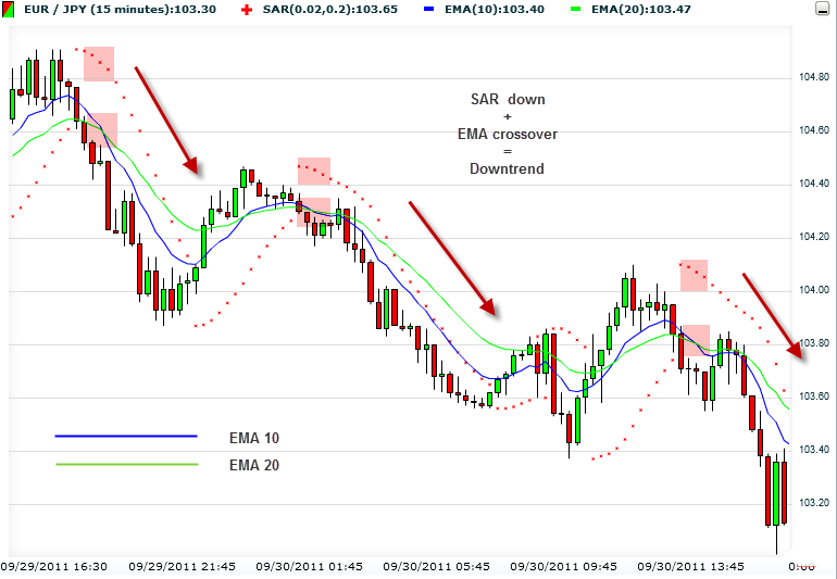 Killer Combinations for Trading Strategies