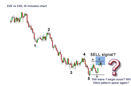 Killer Combinations for Trading Strategies