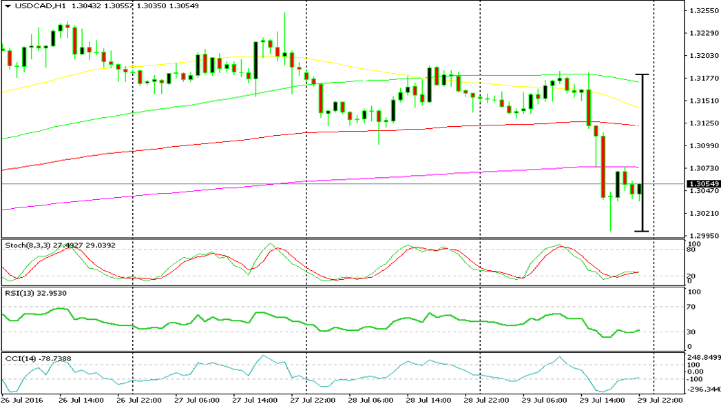 Forex in Relation to Stocks and Commodities