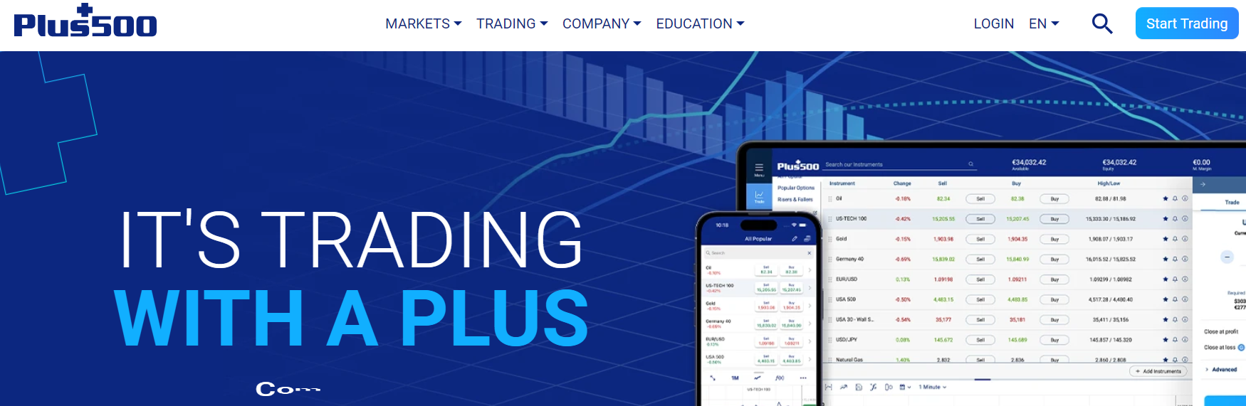 Plus500 Review – ☑️ Pros and Cons (Updated 2024*)