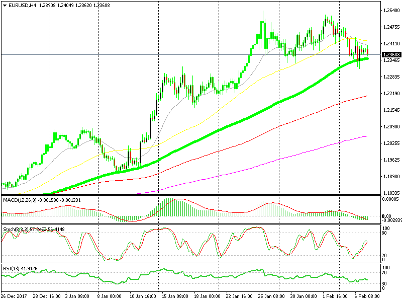 EUR/USD Is Stuck Between Two Moving Averages - Forex News by FX Leaders