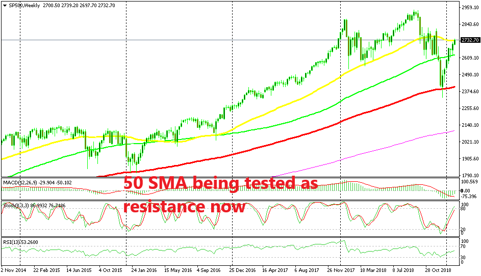 The 50 SMA Comes Back to Life in S&P – Break or Retrace? - Forex News ...