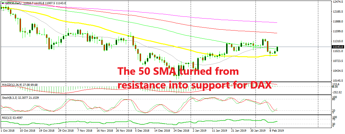 The 50 Daily SMA Turns from Resistance to Support for DAX as Sentiment ...