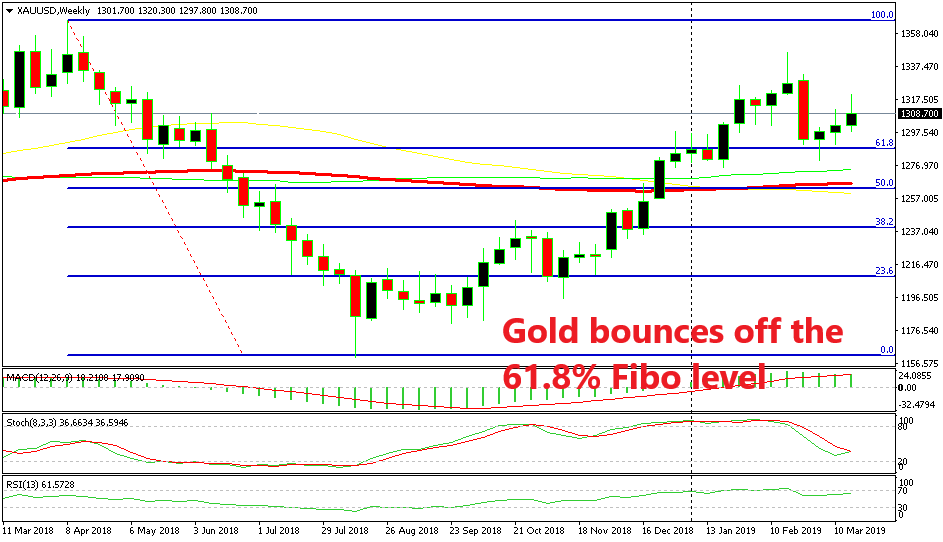 Gold Turns Bullish Again on Weekly Chart After Refreshing Lower - Forex ...