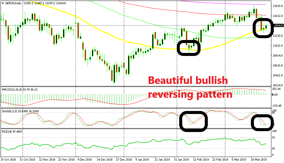 DAX Forms a Bullish Reversing Pattern on the Daily Chart - Forex News ...