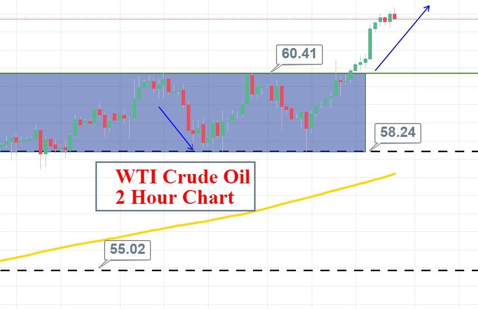 Crude Oil Steady Ahead of US Core Durable Goods Orders – Trade Plan ...