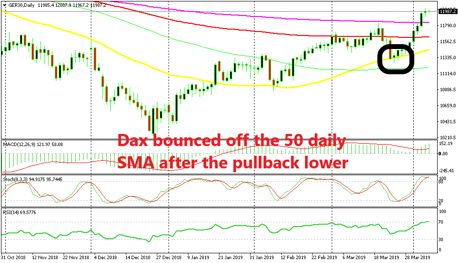 The Uptrend in Dax Continues as Sentiment Remains Positive in Stock ...