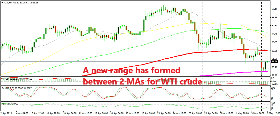 The New Range to Trade US WTI Crude Now - Forex News by FX Leaders