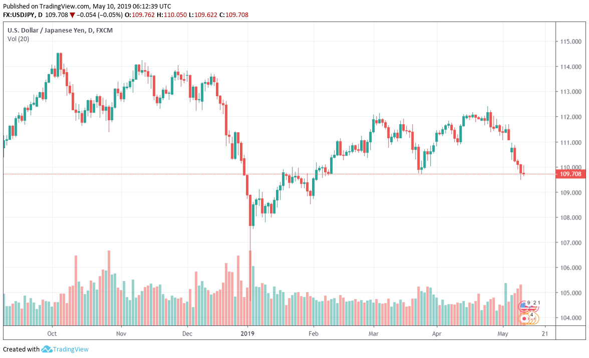 Bank of Japan to Continue Low Interest Rates for at Least Another Year ...