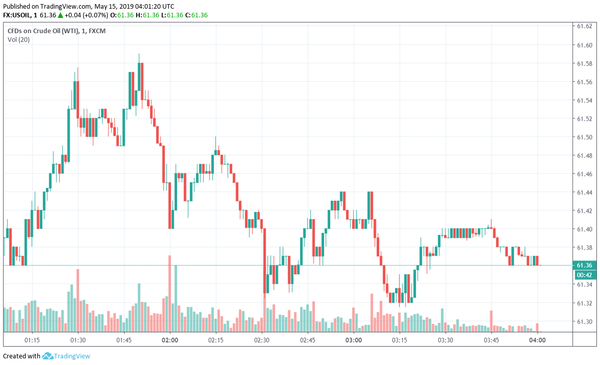API Reports a Surprising Build in Crude Oil Inventories Last Week ...