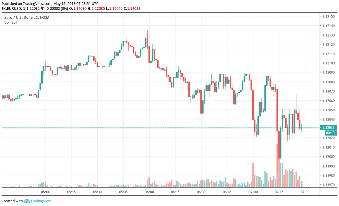 German GDP and Economic Growth Come as Expected - Forex News by FX Leaders