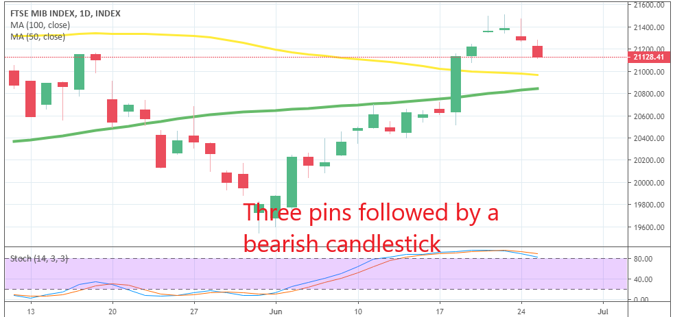 Italian MIB Forms a Reversing Pattern on the Daily Chart, After the ...