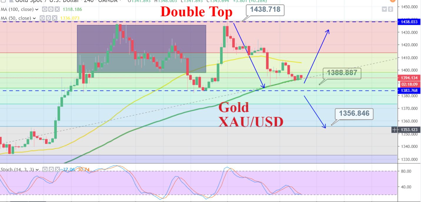 Gold’s Sideways Range Remains Intact – Quick Setup to Trade - Forex ...