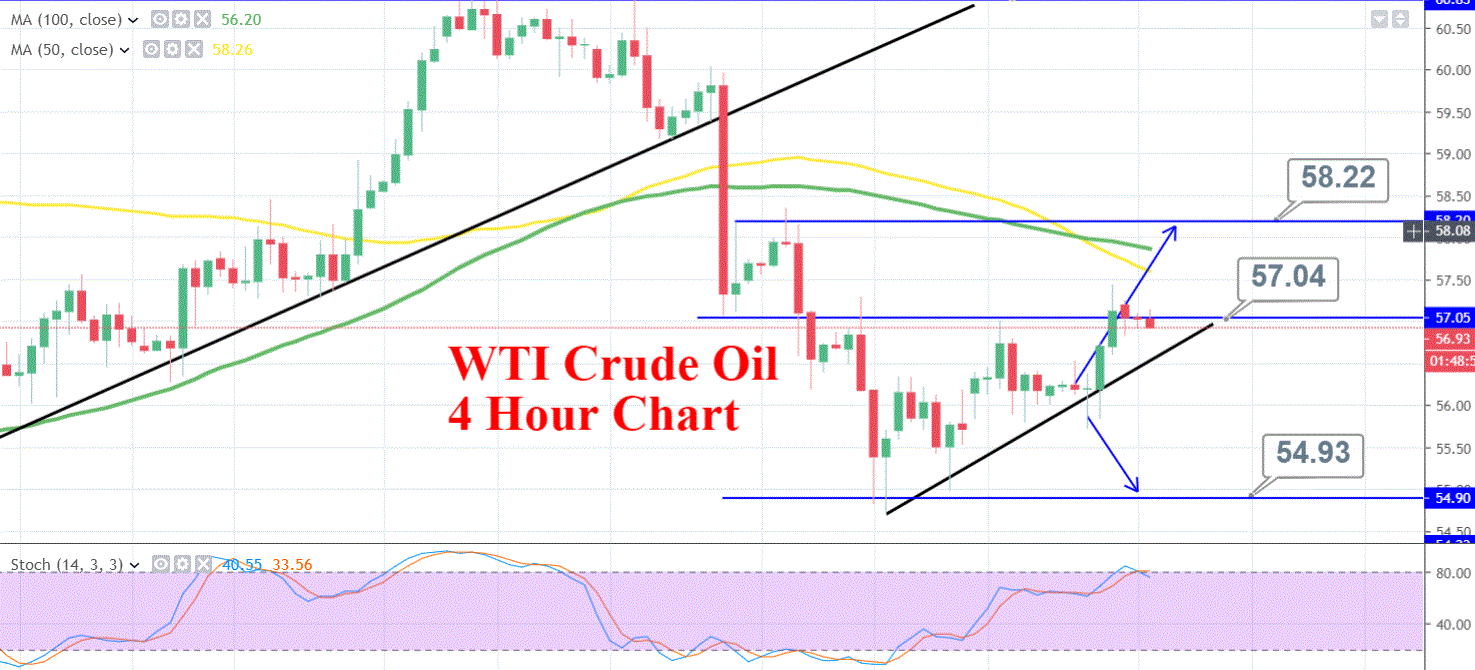 Everything You Need to Know About Crude Oil Today - Forex News by FX ...