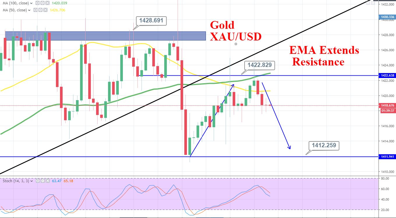 Lack of Fundamentals Keeps Gold Steady – Sentiment Analysis in Action ...