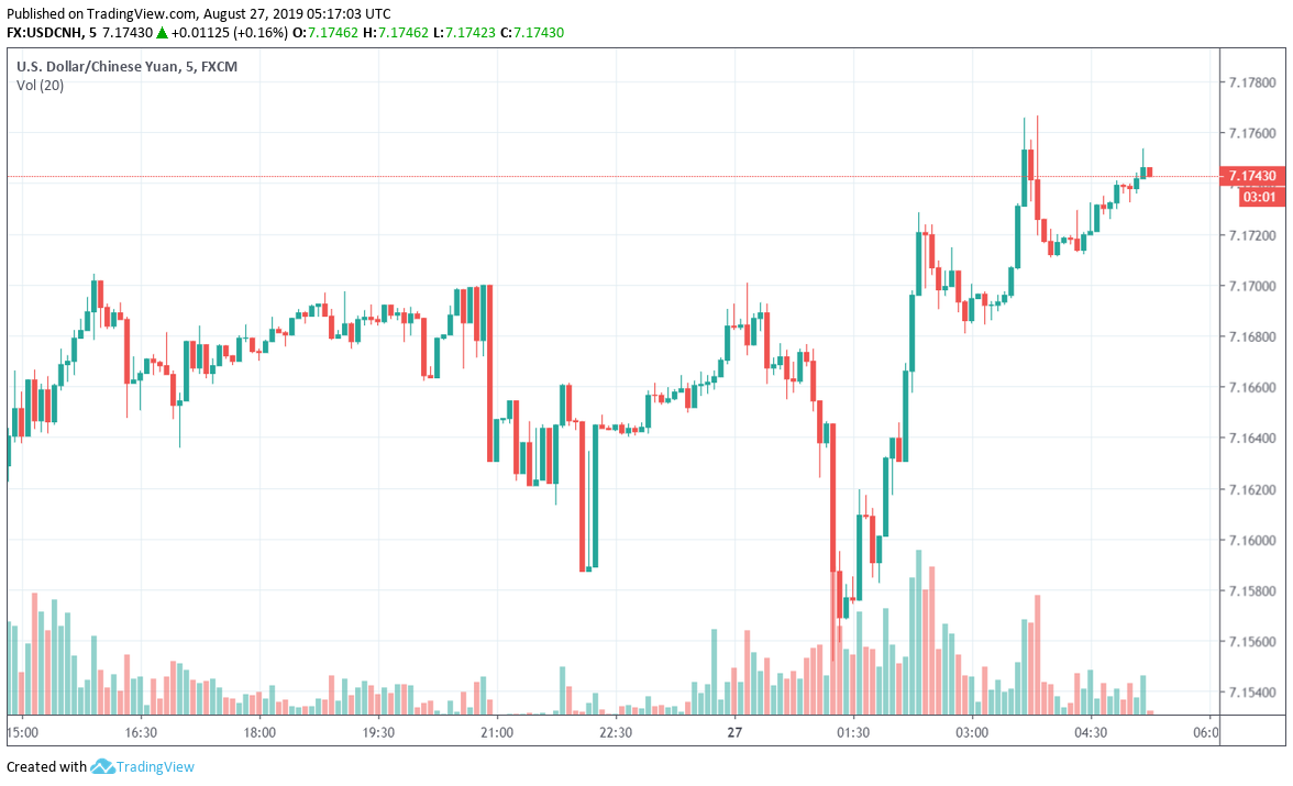 What’s Behind the Weakening in Chinese Yuan? - Forex News by FX Leaders
