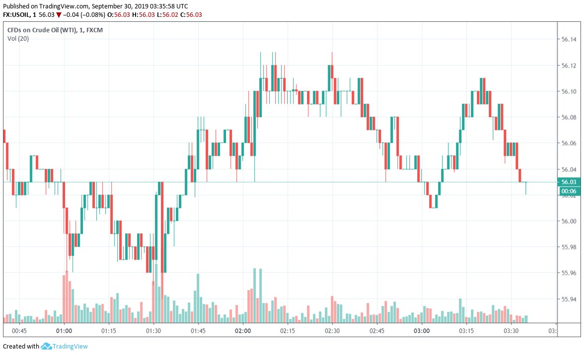 WTI Crude Oil Prices Climb Higher From Two-Week Lows - Forex News by FX ...