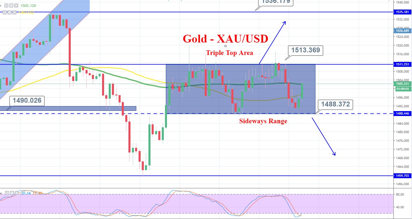 Everything You Need to Know About Trading Gold on Friday - Forex News ...