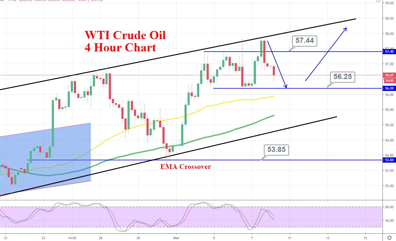 WTI Crude Oil Goes Lower Amid Stronger US Dollar - Forex News by FX Leaders