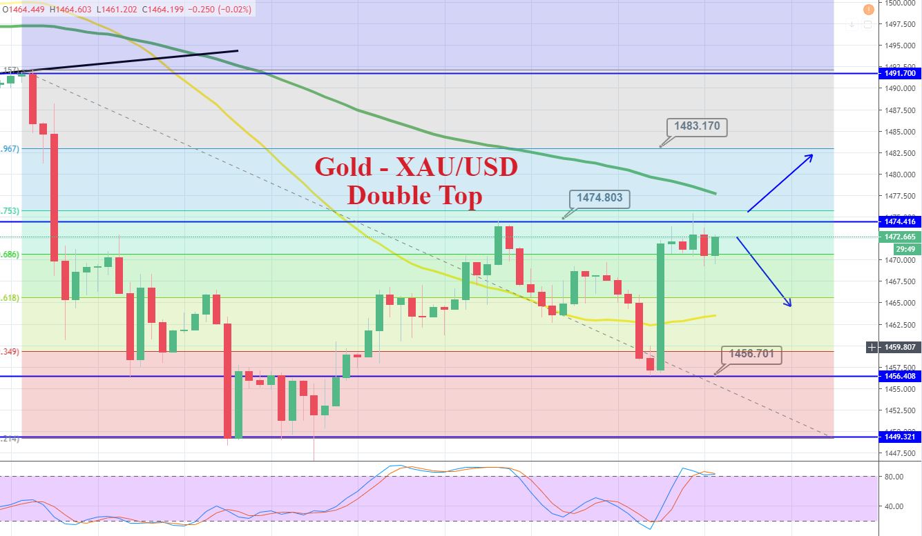 Daily Brief, Nov 19: Everything You Need to Know About Gold - Forex ...