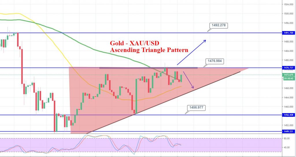 Gold Updates – Everything You Need to Know About Gold Today - Forex ...