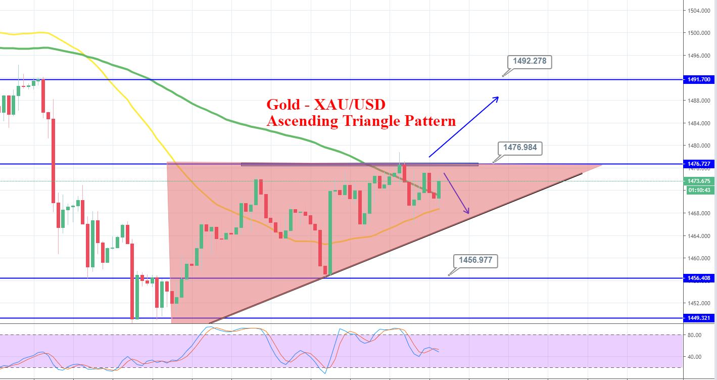 Gold Updates – Everything You Need to Know About Gold Today - Forex ...