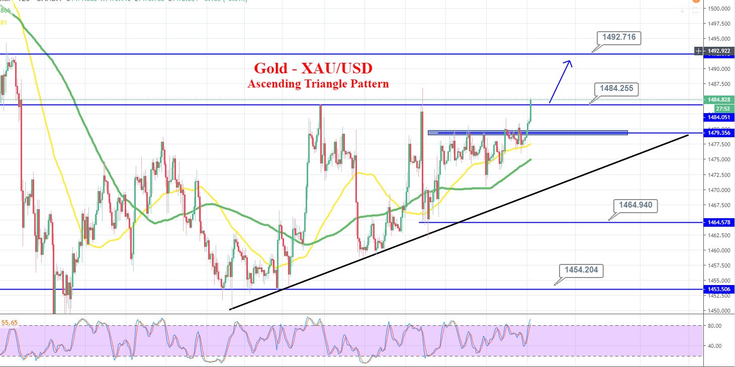 Daily Brief, Dec 23: Everything You Need to Know to Trade Gold - Forex ...