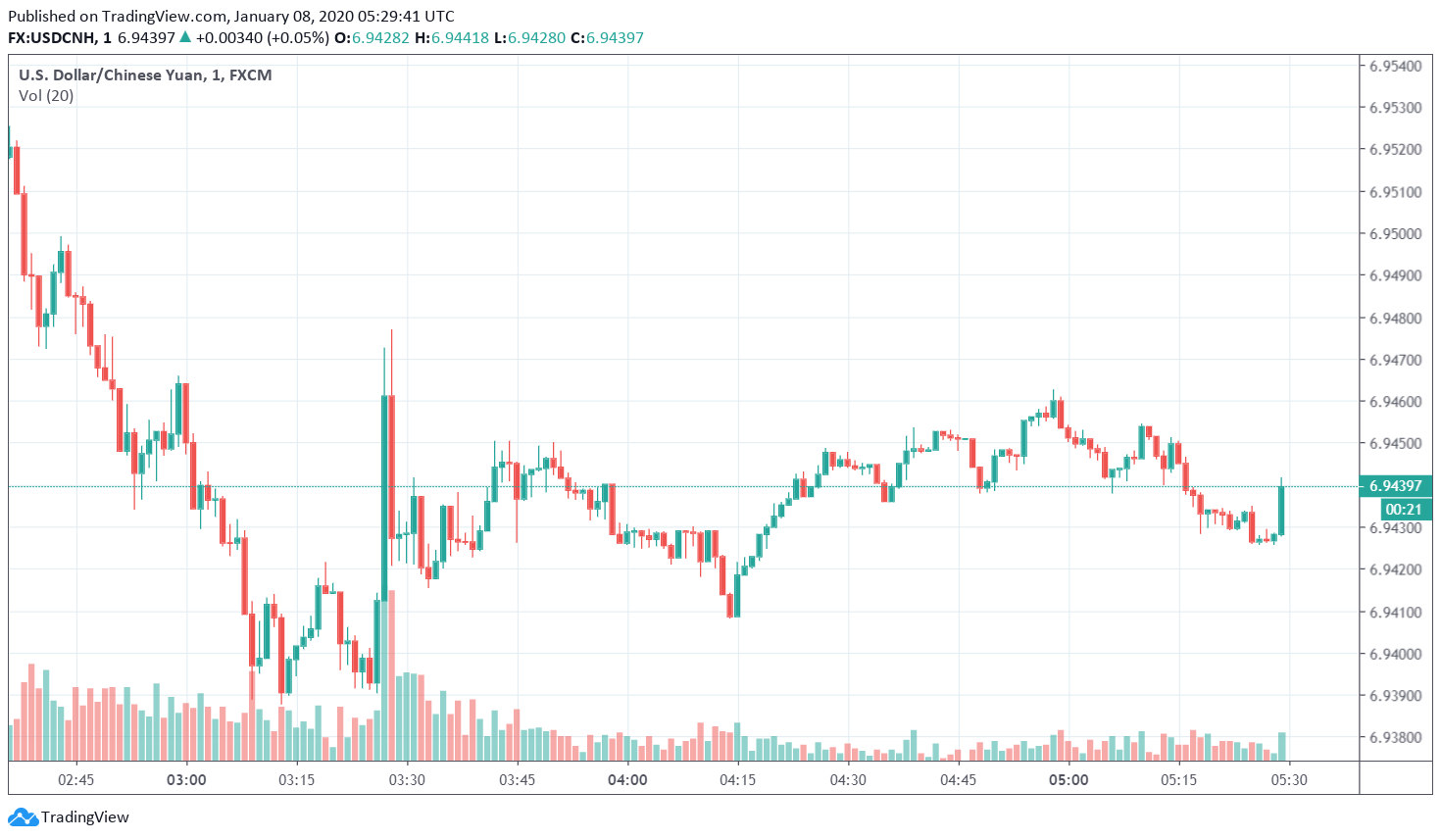 PBOC Sets Official Midpoint Rate for Yuan at Highest Level in Five ...