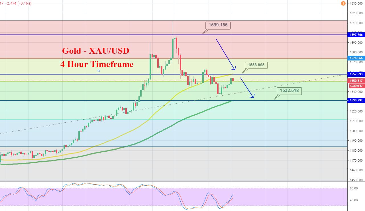 Daily Brief, Jan 15 – Everything You Need to Know About Gold Today ...