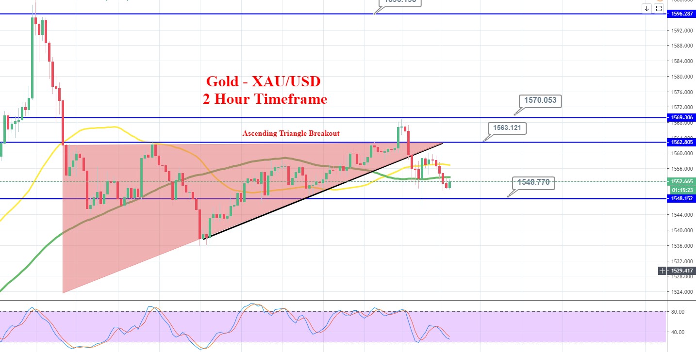 Daily Brief, Jan 22: Everything You Need to Know About Gold Today ...