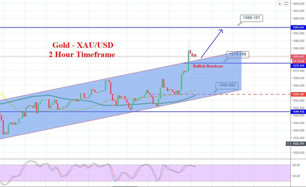 Daily Brief, Jan 28: Things You Should Know About Gold Today - Forex ...