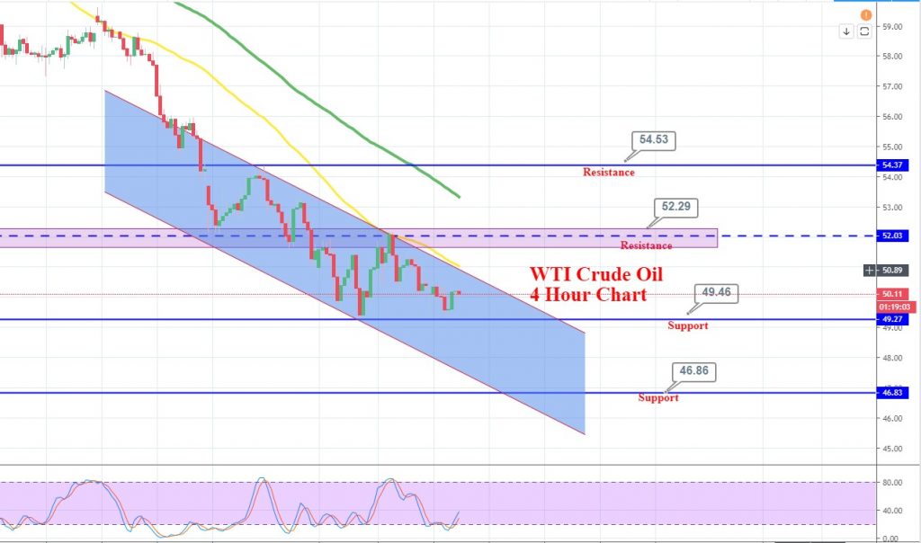 WTI Crude Oil Prices Rose Nearly 1% as Risk-Tone Recovered – Trade Plan ...