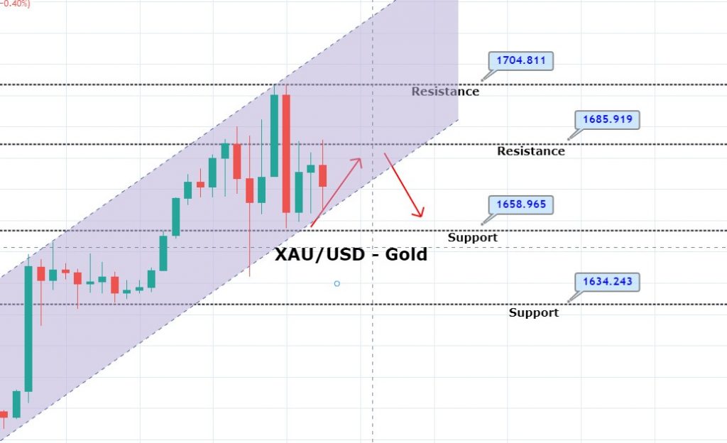 Daily Brief, Mar 11 – Everything You Need to Know About Gold Today ...