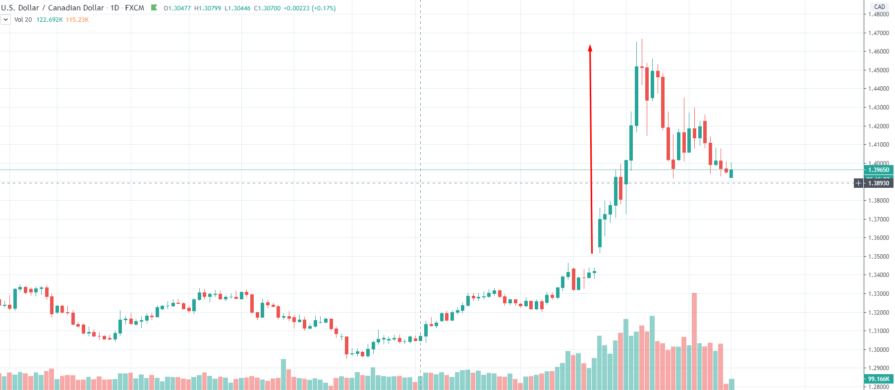 Ch 11 Forex in Relation to Stocks and Commodities - Course - FX Leaders