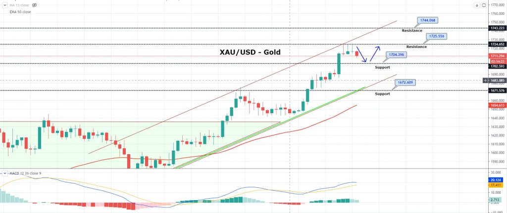Daily Brief, Apr 14: Everything You Need to Know About Gold Today ...