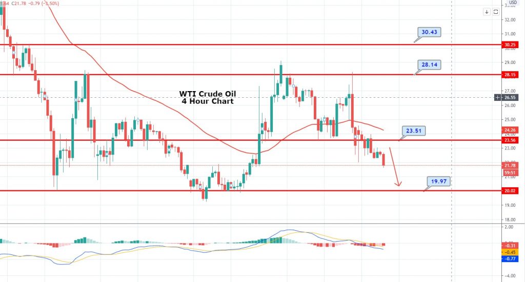 WTI Crude Oil Slips Despite OPEC+ Deal – Quick Trade Plan - Forex News ...