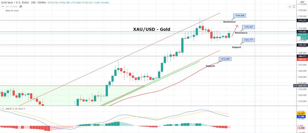 Daily Brief, Apr 16: Things You Need to Know About Gold Today - Forex ...