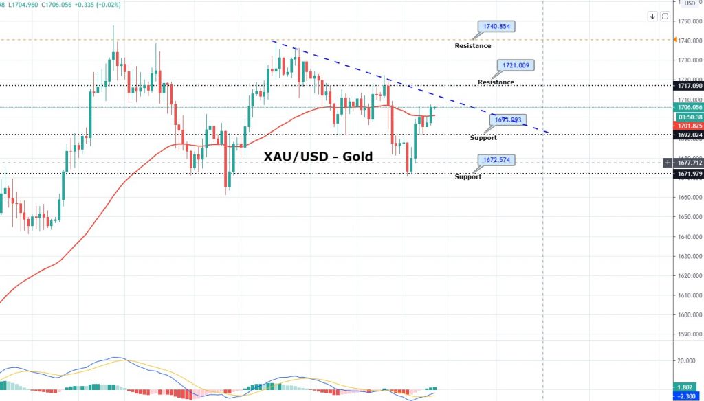 XAU/USD – Things You Should Know About Gold on Monday - Forex News by ...