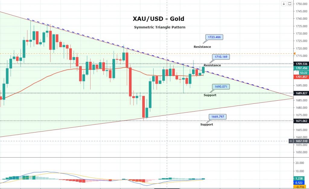 Daily Brief, May 6: Everything You Need to Know About Gold - Forex News ...
