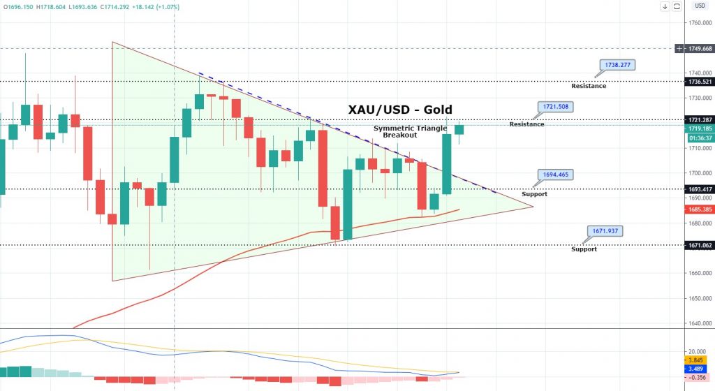 Daily Brief, May 8: How to Trade Gold on the US NFP Figures Today ...