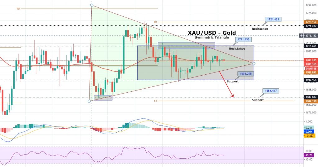 Daily Brief, May 13: Things You Need to Know About Gold Today - Forex ...