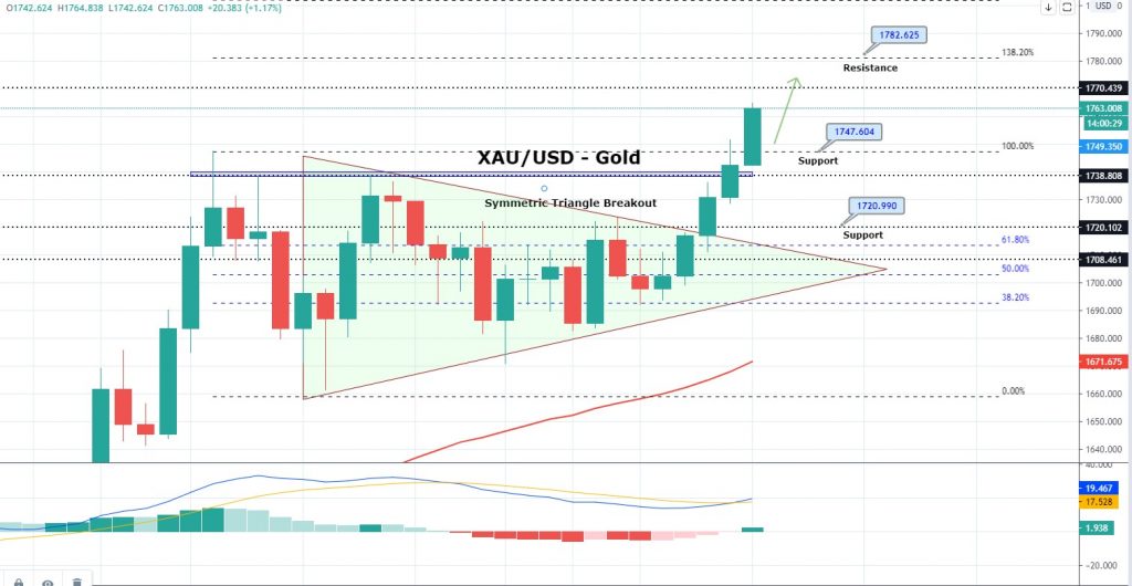 Daily Brief, May 18: Everything You Need to Know About Gold on Monday ...
