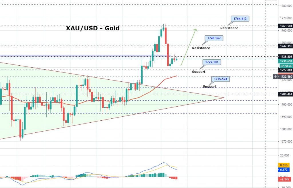 Daily Brief, May 19: Everything You Need to Know to Trade Gold Today ...