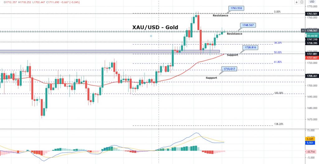 Daily Brief, May 20: Everything You Need to Know About Gold Today ...
